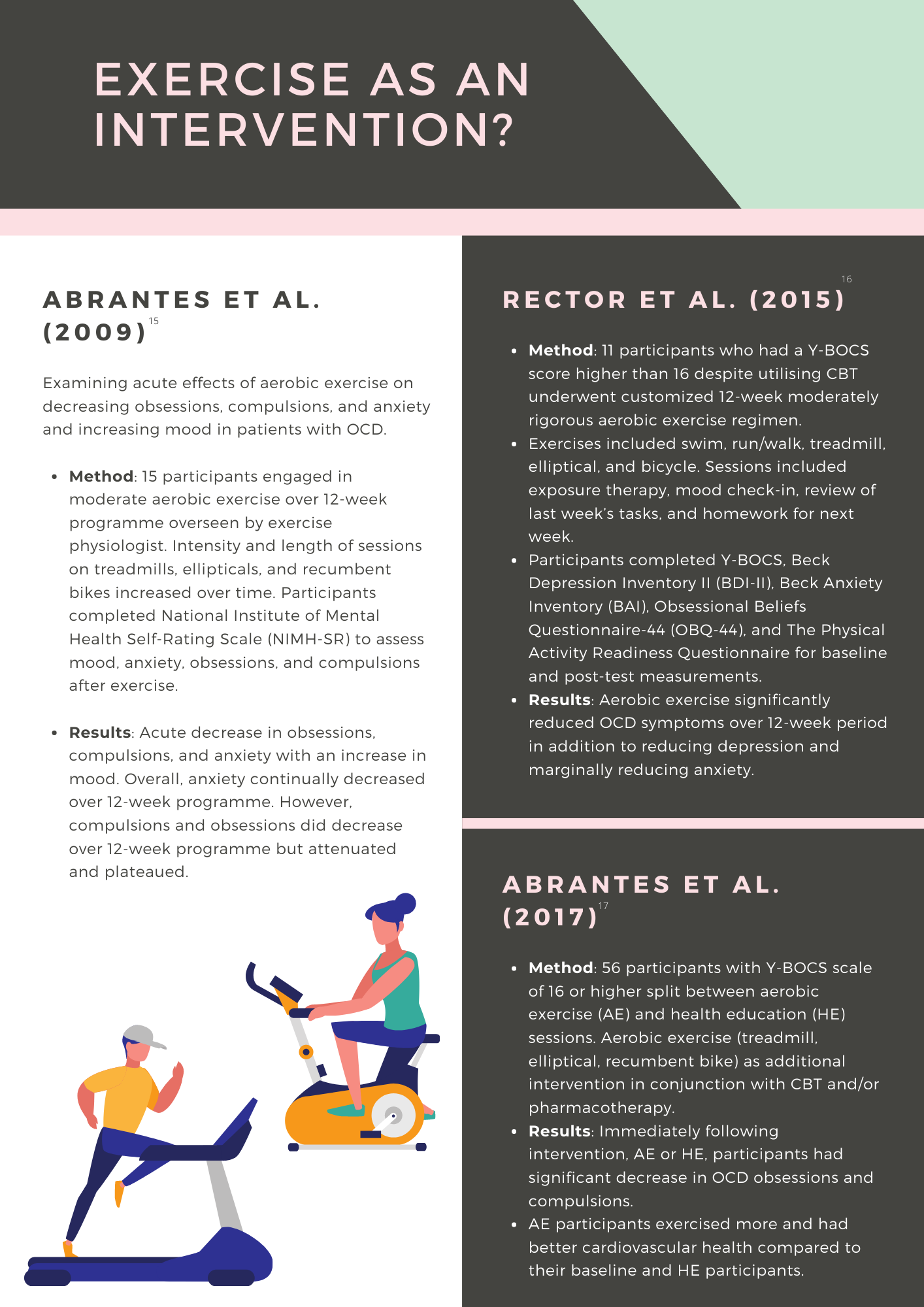 Obsessive-Compulsive Disorder (OCD): Exercise as an Intervention? – S ...